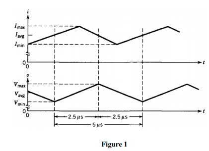 Solved The repetitive waveforms for current into, and | Chegg.com