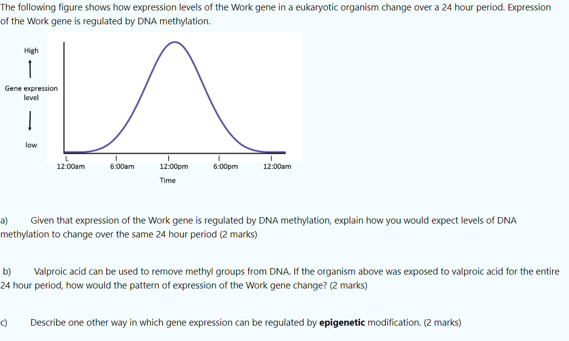 Solved The following figure shows how expression levels of | Chegg.com