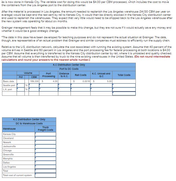 Solved Grainger: Reengineering the China/U.S. Supply Chain | Chegg.com