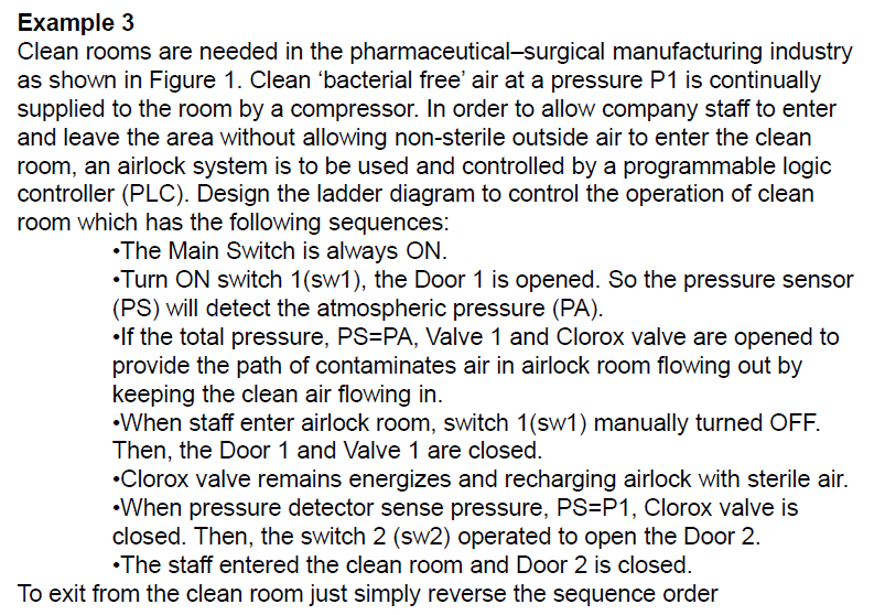 Solved Example 3 Clean rooms are needed in the | Chegg.com