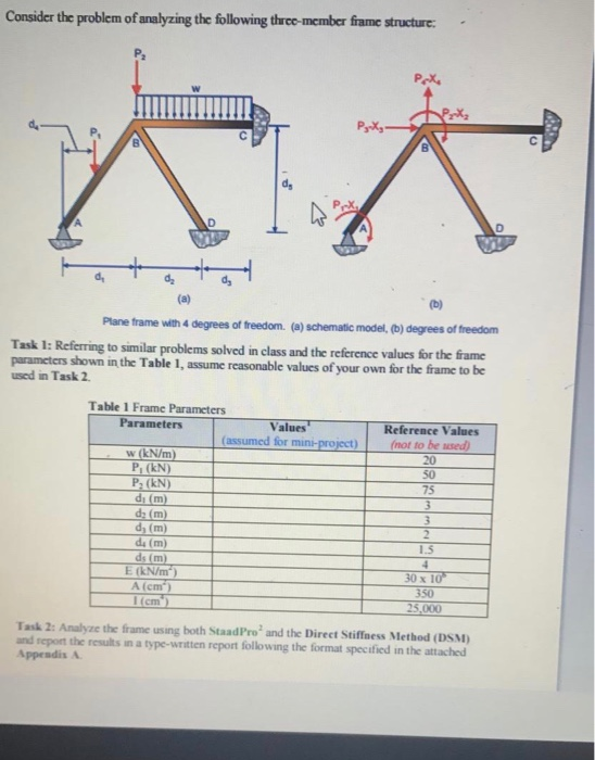 Consider the problem of analyzing the following | Chegg.com