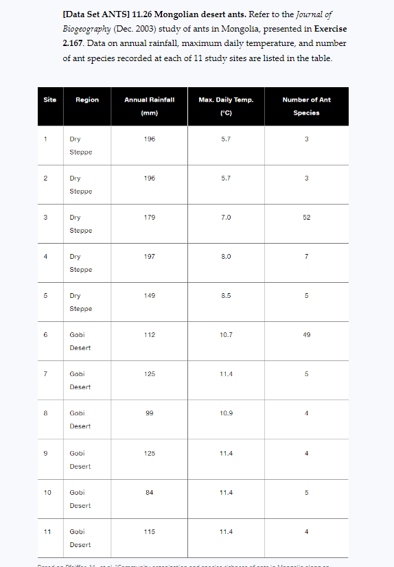 a. Consider a straight-line model relating annual | Chegg.com