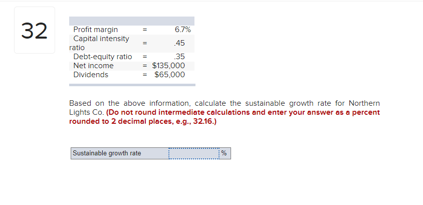 Solved 32 6.7% Profit margin Capital intensity ratio | Chegg.com