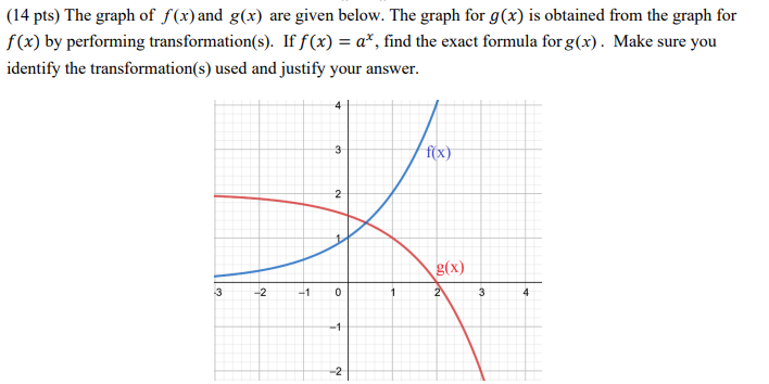 Solved (14 pts) The graph of f(x) and g(x) are given below. | Chegg.com