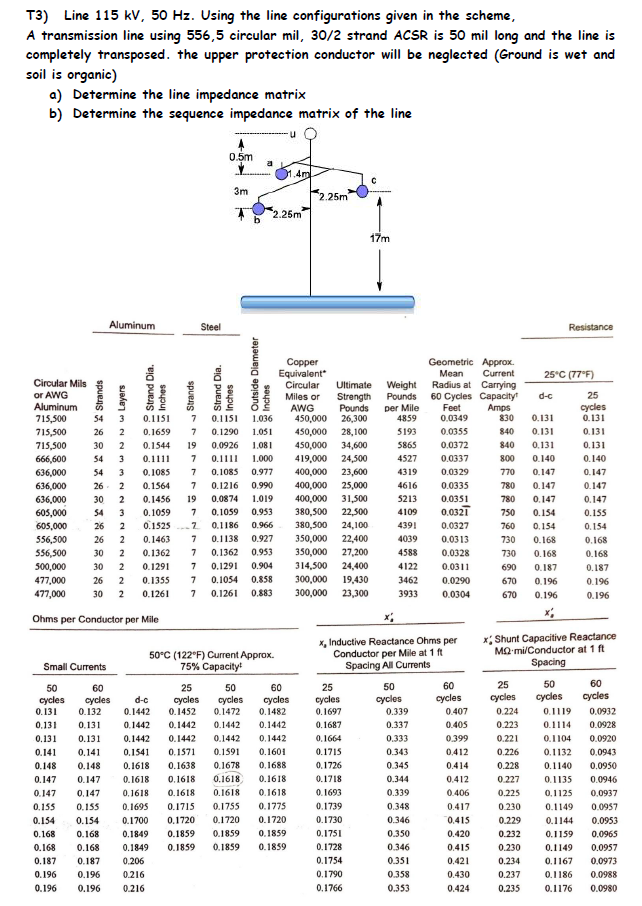 T3) Line 115 kV, 50 Hz. Using the line configurations | Chegg.com