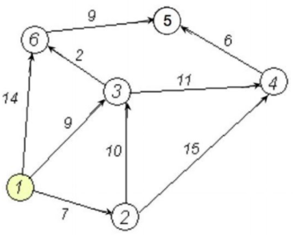 Solved Find the shortest path from node 1 to all other nodes | Chegg.com