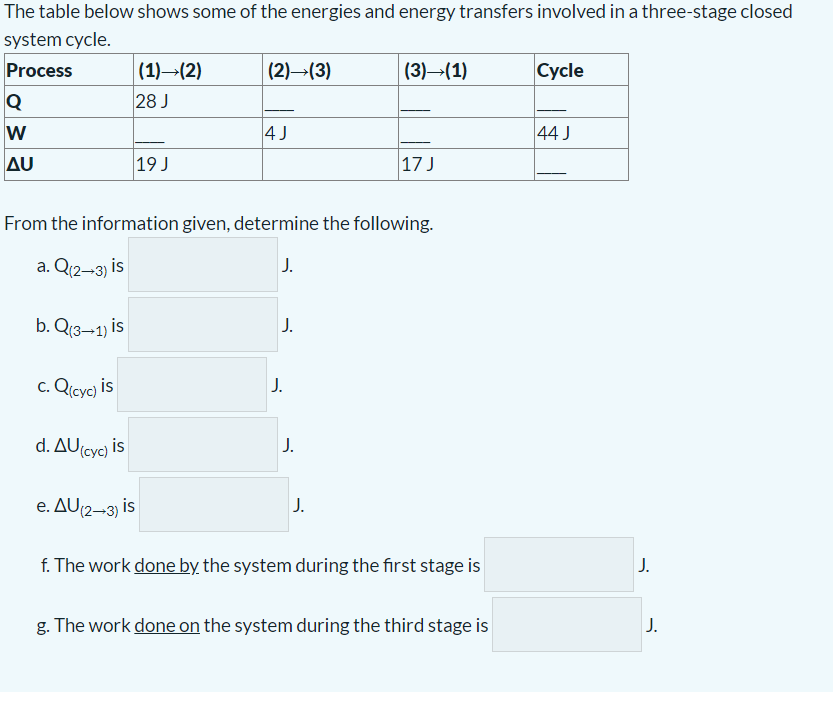 Solved The table below shows some of the energies and energy | Chegg.com