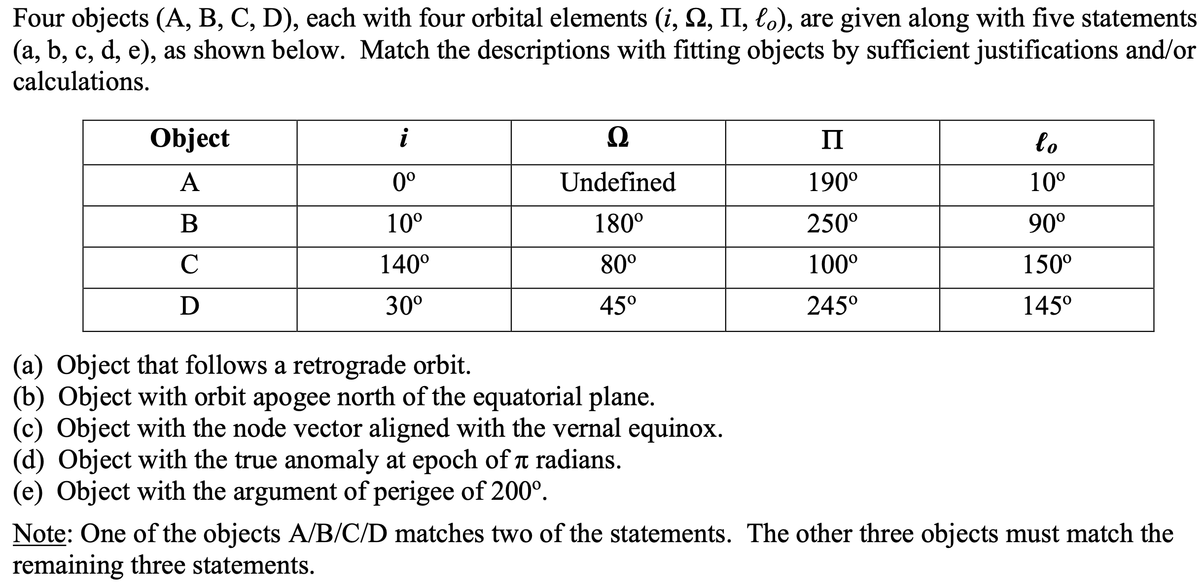 Solved Four objects (A, ﻿B, ﻿C, ﻿D), ﻿each with four orbital | Chegg.com