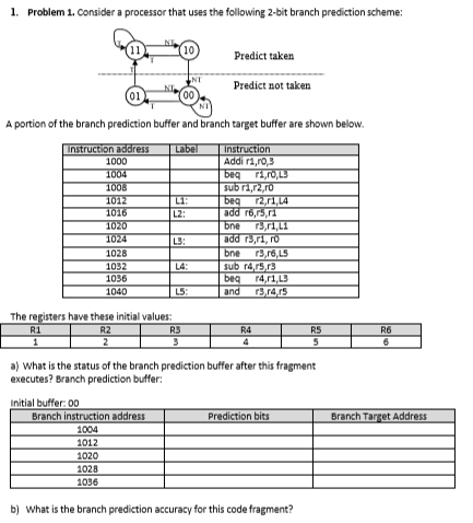 1. Problem 1. Consider a processor that uses the | Chegg.com