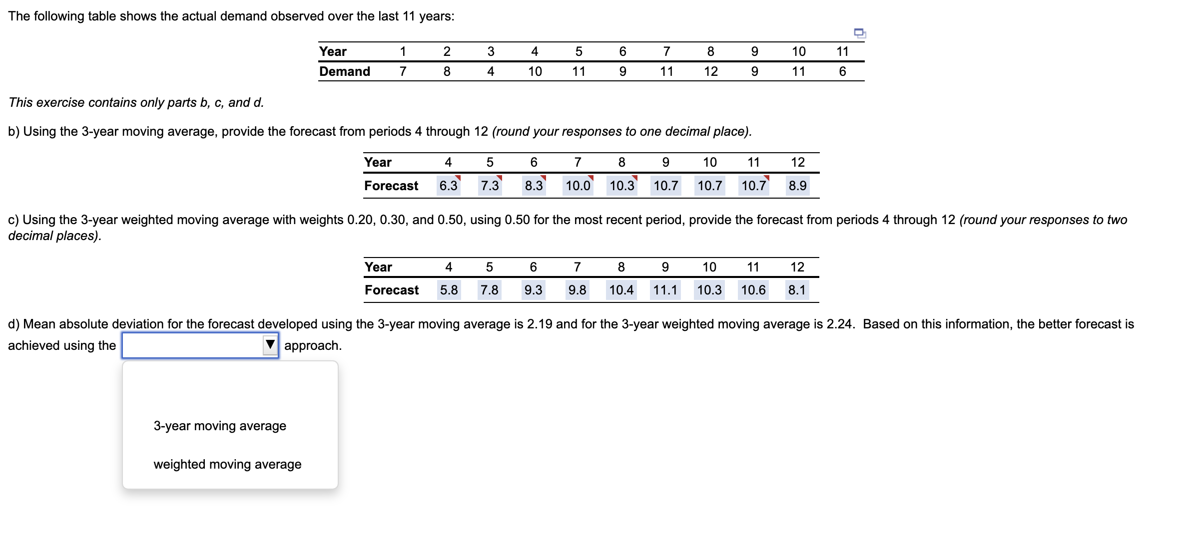 Solved The following table shows the actual demand observed | Chegg.com