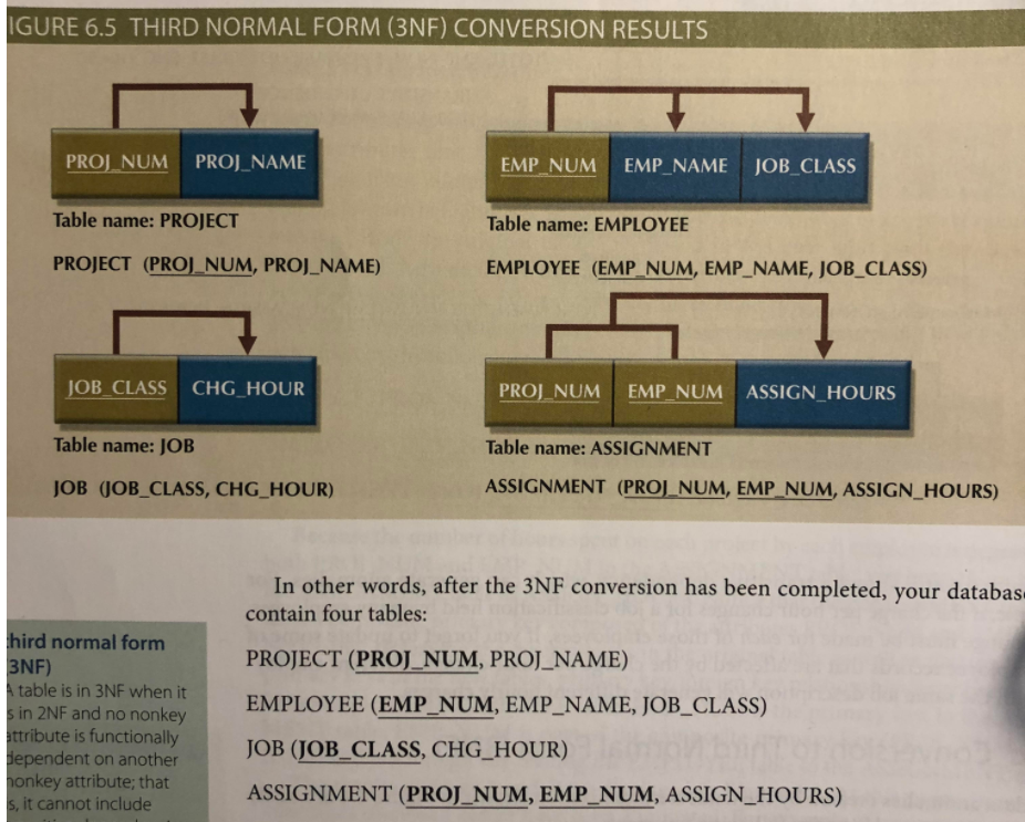Solved I need help with creating this schema. Adding a | Chegg.com