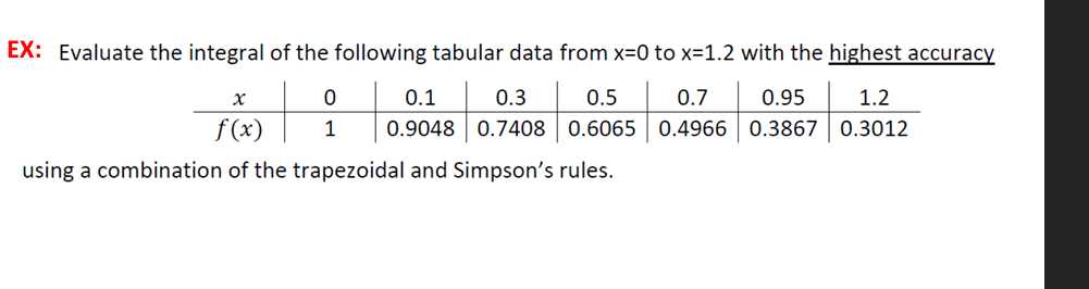 Solved Ex Evaluate The Integral Of The Following Tabular