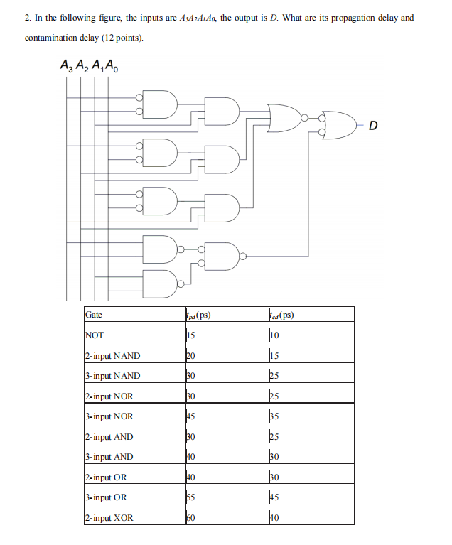 Solved 2. In the following figure, the inputs are A3A2AlA0, | Chegg.com