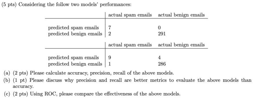 Solved (a) (2 pts) Please calculate accuracy, precision, | Chegg.com
