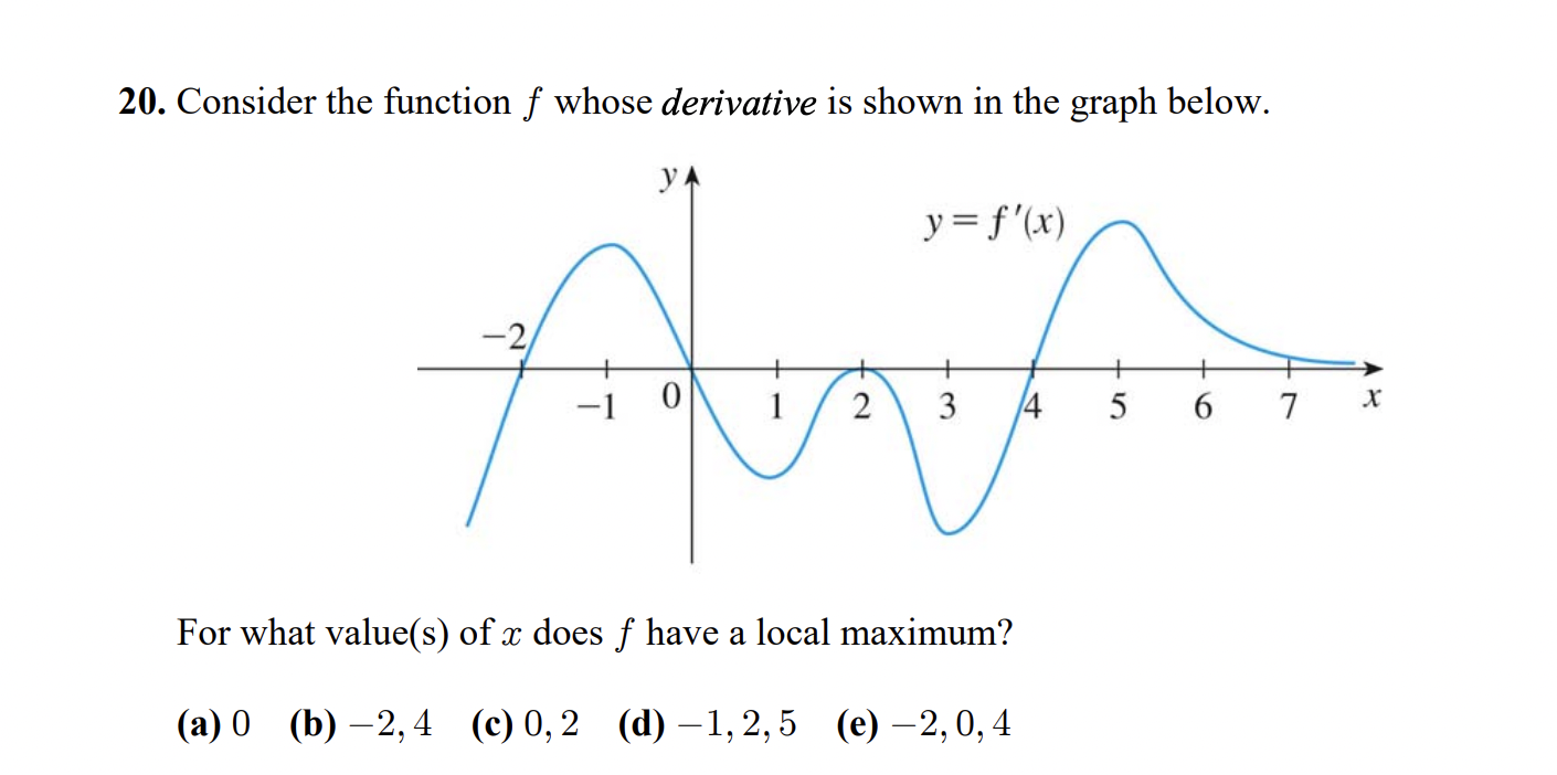 Solved 20. Consider the function f whose derivative is shown | Chegg.com