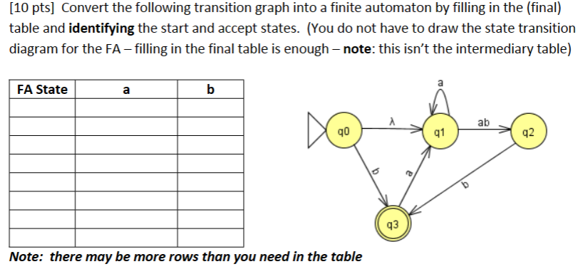 Solved [10 pts] Convert the following transition graph into | Chegg.com
