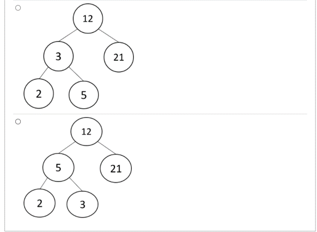 Solved Which of the following is the output of AVL tree | Chegg.com
