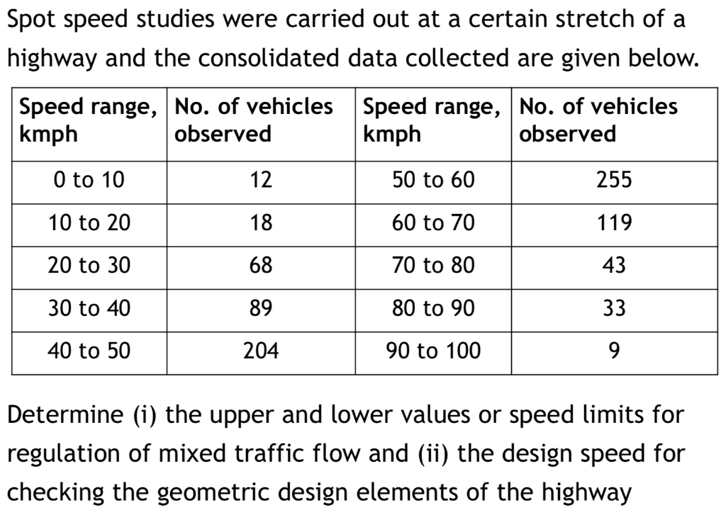 Solved Spot speed studies were carried out at a certain | Chegg.com