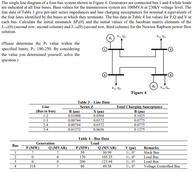 Solved The single line diagram of a four-bus system shown in | Chegg.com