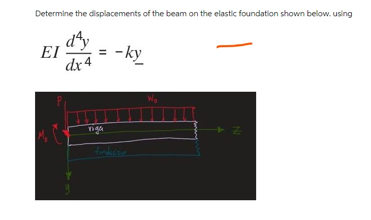 Solved Determine the displacements of the beam on the | Chegg.com
