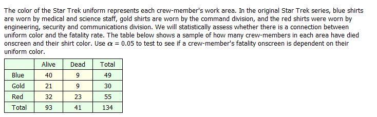 Solved The color of the Star Trek uniform represents each | Chegg.com