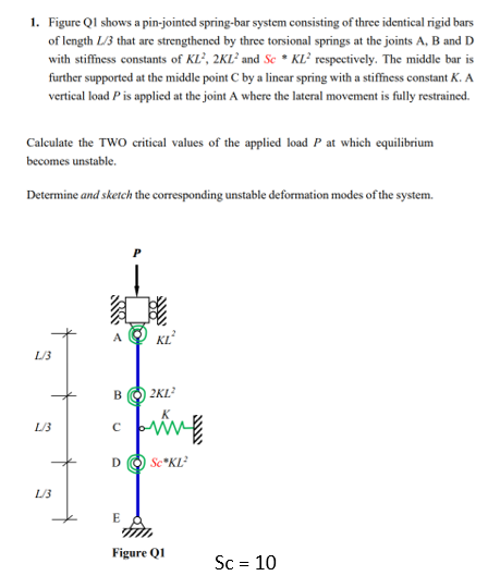 Solved 1. Figure Q1 shows a pin-jointed spring-bar system | Chegg.com