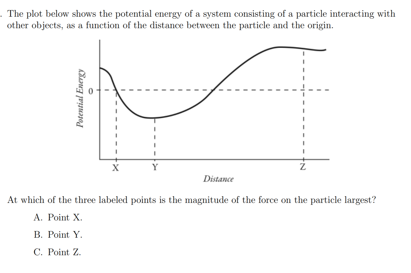 Solved The plot below shows the potential energy of a system | Chegg.com