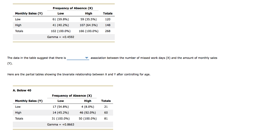 Solved 1. Patterns in partial tables Select the correct | Chegg.com