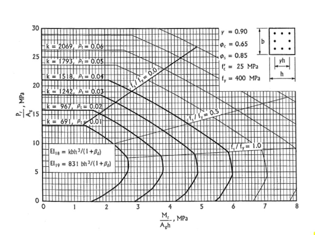 Solved Using the interaction diagrams in the following page | Chegg.com