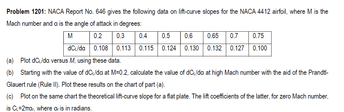 Solved Problem 1201: NACA Report No. 646 gives the following | Chegg.com