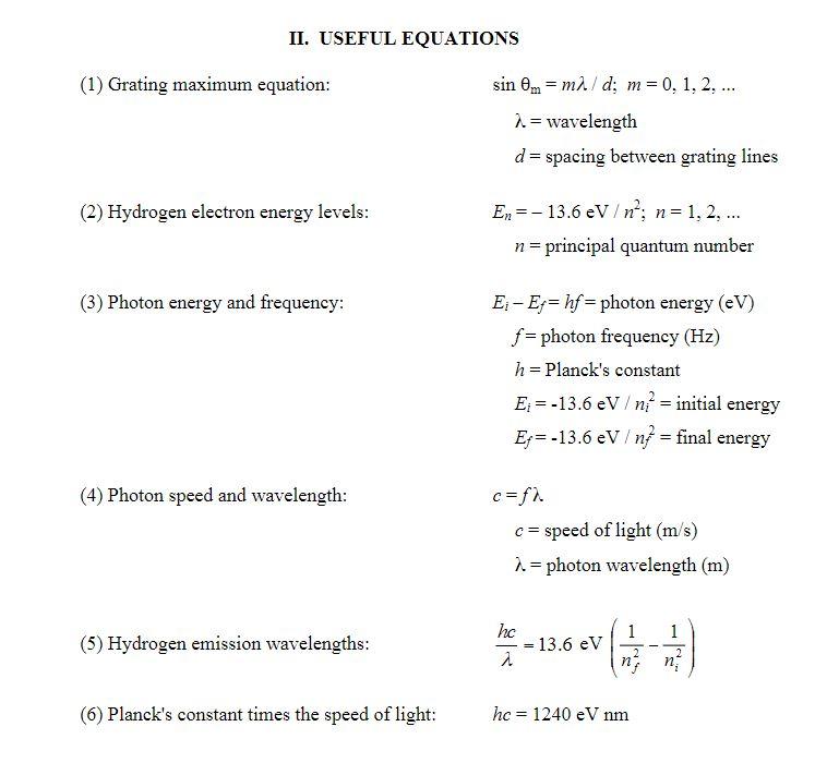 Solved II. USEFUL EQUATIONS (1) Grating maximum equation: | Chegg.com