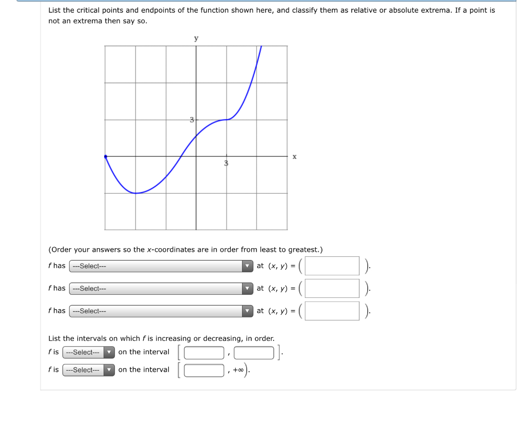 Solved List the critical points and endpoints of the | Chegg.com