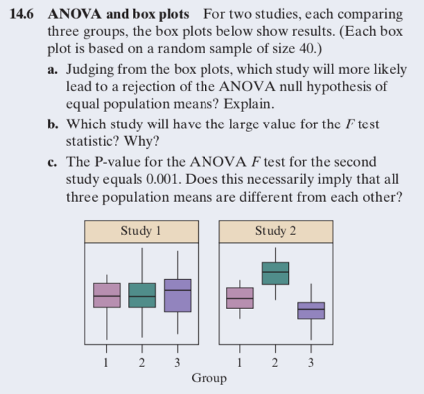 Solved 14.6 ANOVA and box plots For two studies, each | Chegg.com