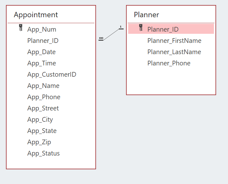 Solved You have been asked to begin the database design for | Chegg.com