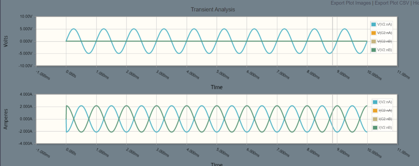 Solved Explain the difference between the bottom wave | Chegg.com