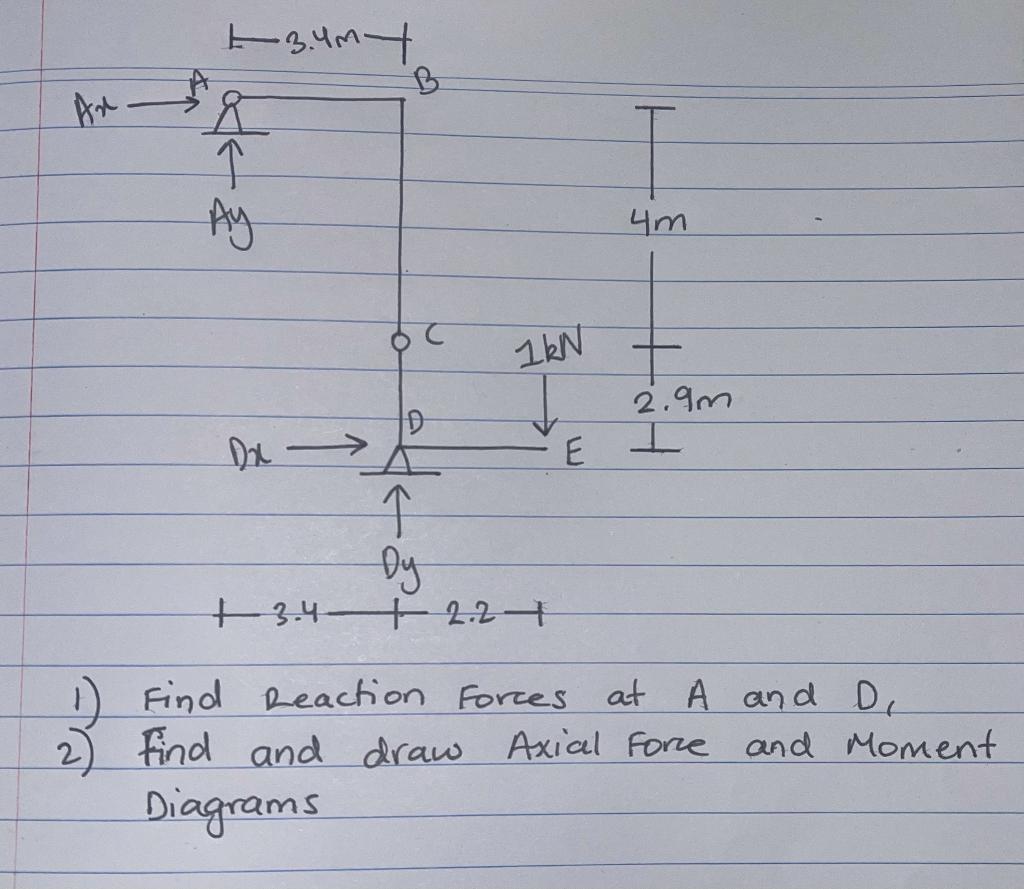 Solved 1)Find Reaction forces at A and D the 1kN is applied | Chegg.com