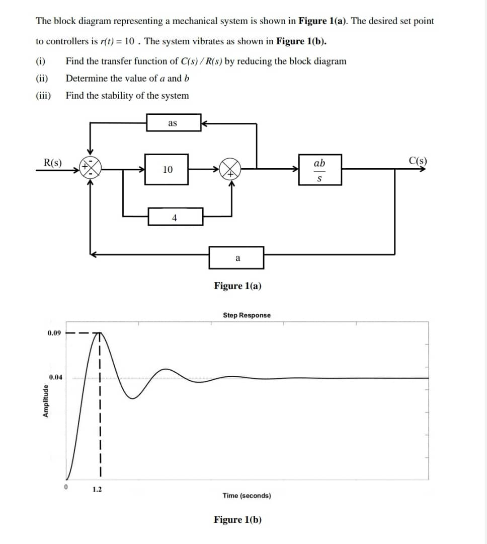 Solved The block diagram representing a mechanical system is | Chegg.com