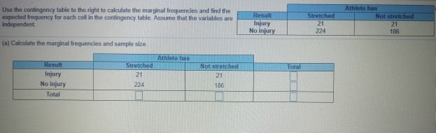 Solved Use the contingency table to the right to calculate | Chegg.com