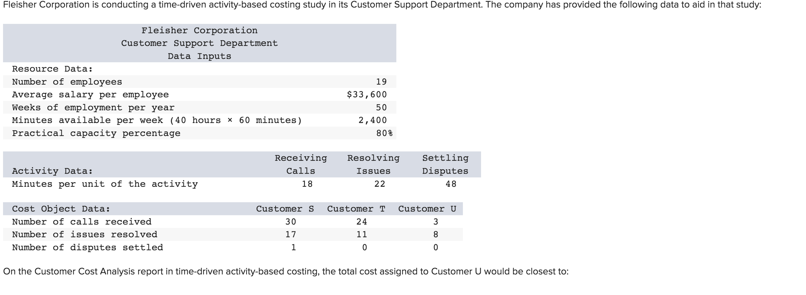 Solved On the Customer Cost Analysis report in time-driven | Chegg.com