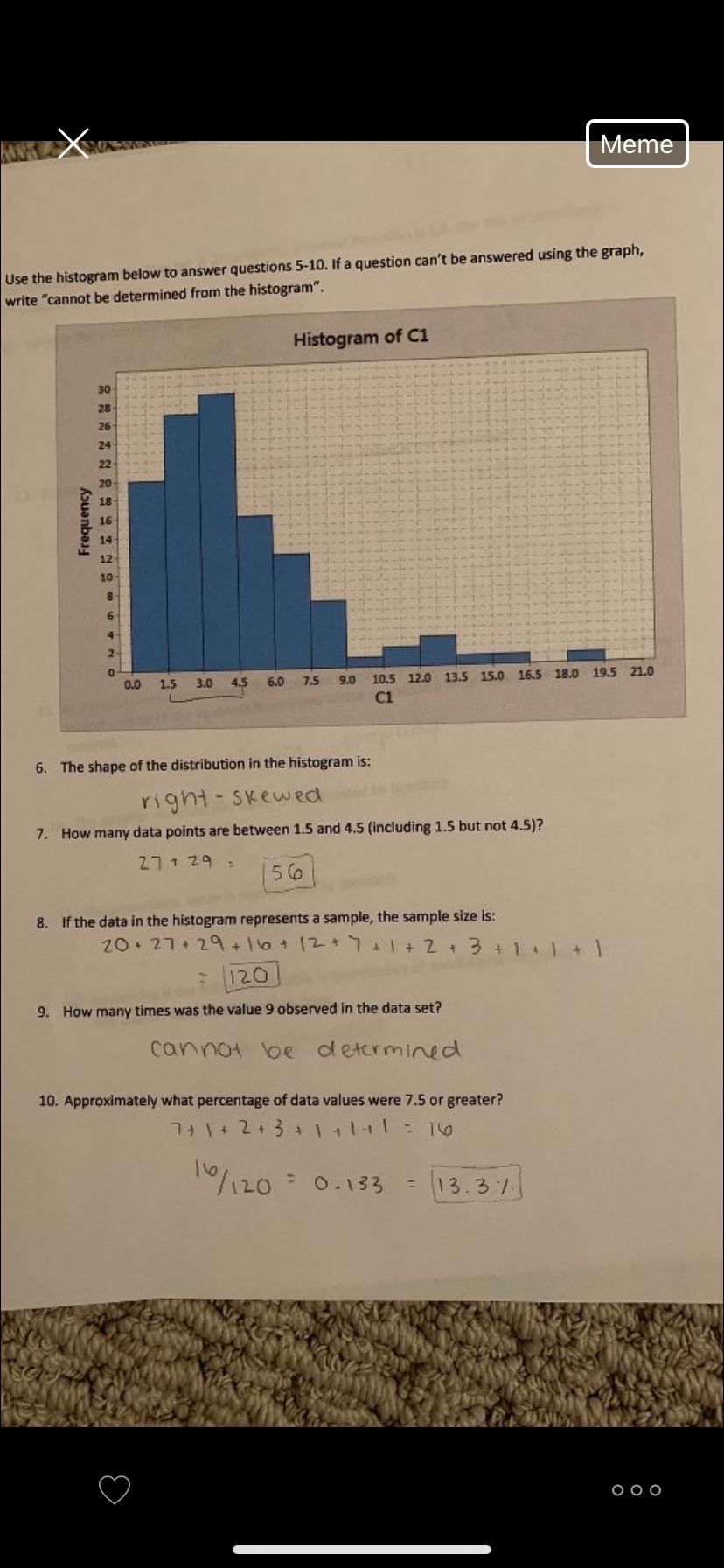 Solved Meme Use the histogram below to answer questions | Chegg.com