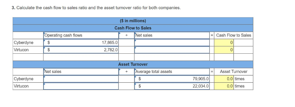 Solved Problem 11-5A Calculate and analyze ratios (L011-4) | Chegg.com