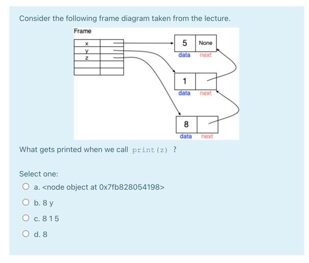 Solved Consider the following frame diagram taken from the | Chegg.com