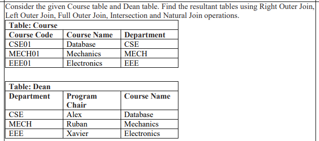 Solved Consider the given Course table and Dean table. Find | Chegg.com