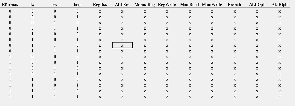Based on the table above, fill out the truth table to | Chegg.com