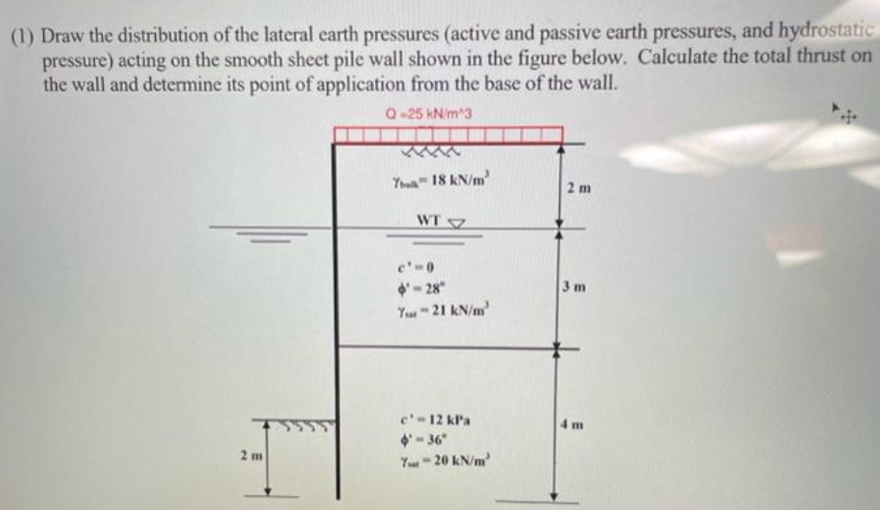 Solved (1) Draw the distribution of the lateral earth | Chegg.com