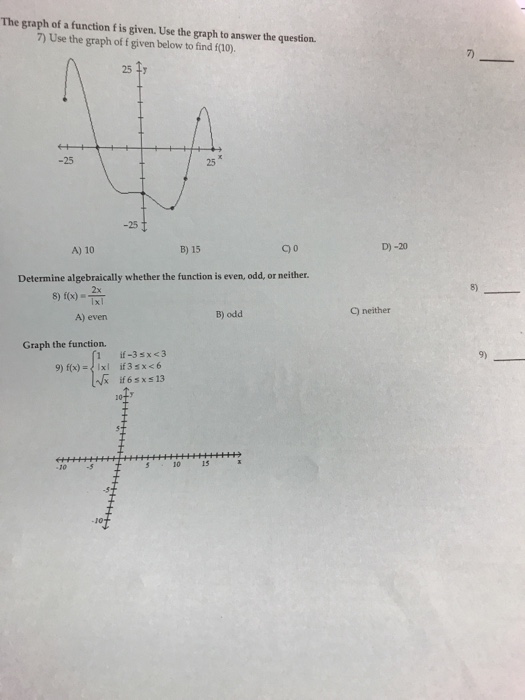 Solved The graph of a function f is given. Use the graph to | Chegg.com
