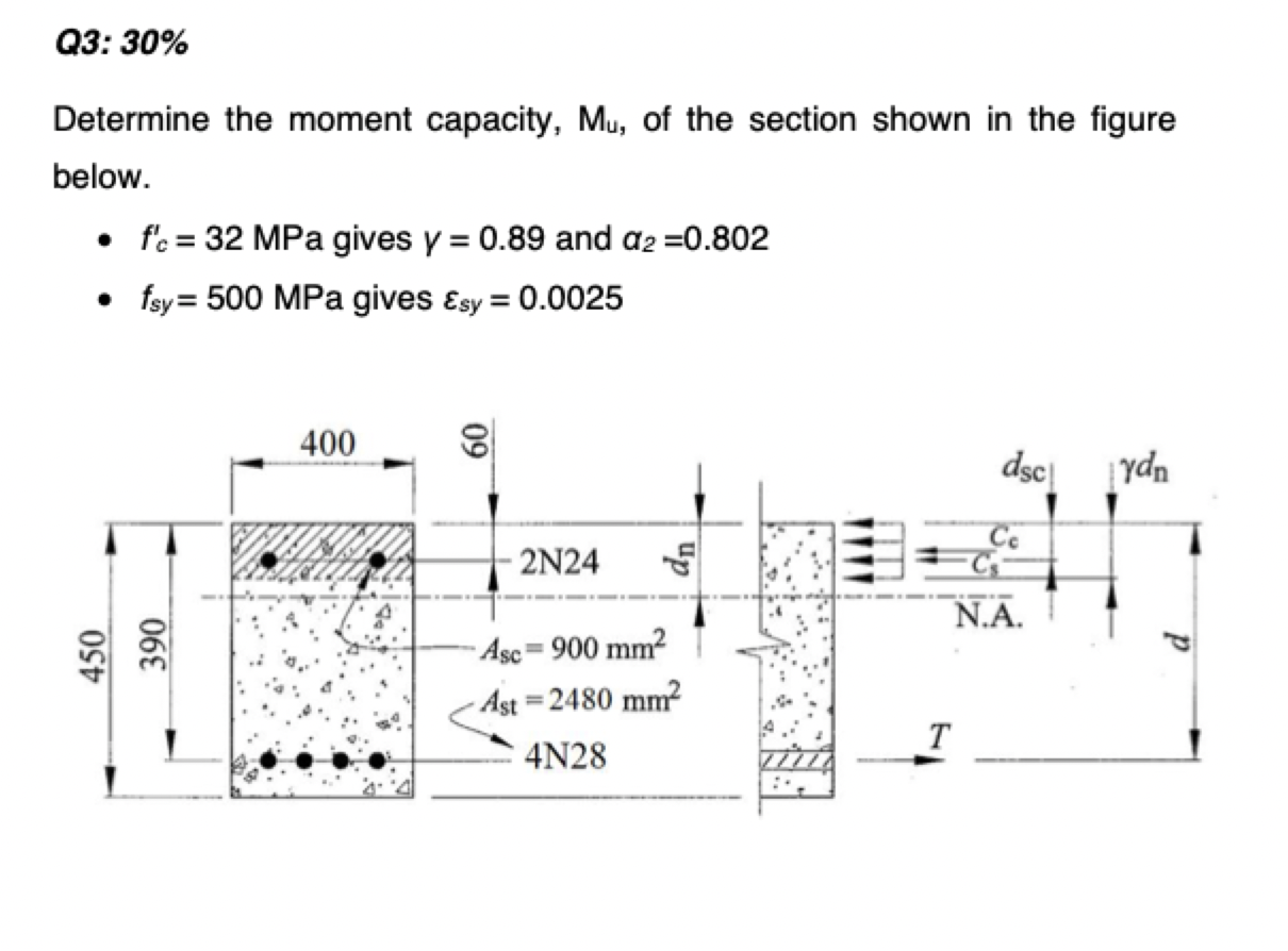 Solved Q3: 30%Determine the moment capacity, Mu, ﻿of the | Chegg.com