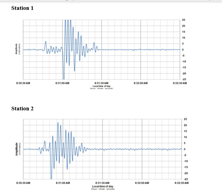 Solved Earthquake P-Wave and S-Wave Travel Time 24 23 22- 21 | Chegg.com