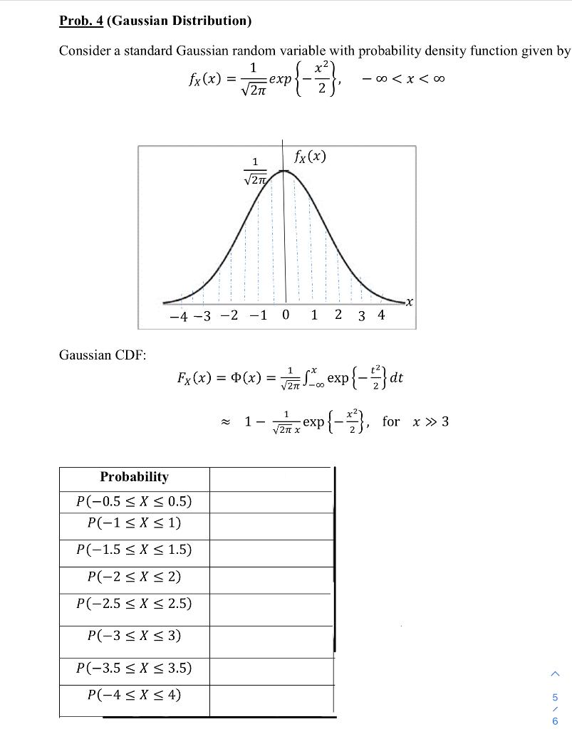 Solved Prob. 4 (Gaussian Distribution) Consider a standard | Chegg.com