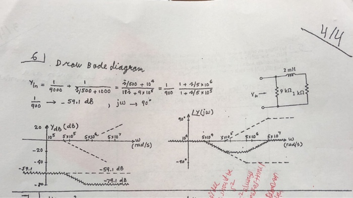 Solved Admittance bode diagram transfer function: | Chegg.com
